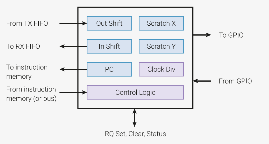 PIO参考手册 | 耀眼的大神