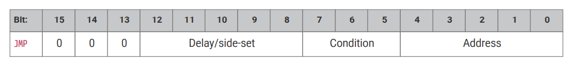 PIO参考手册 | 耀眼的大神